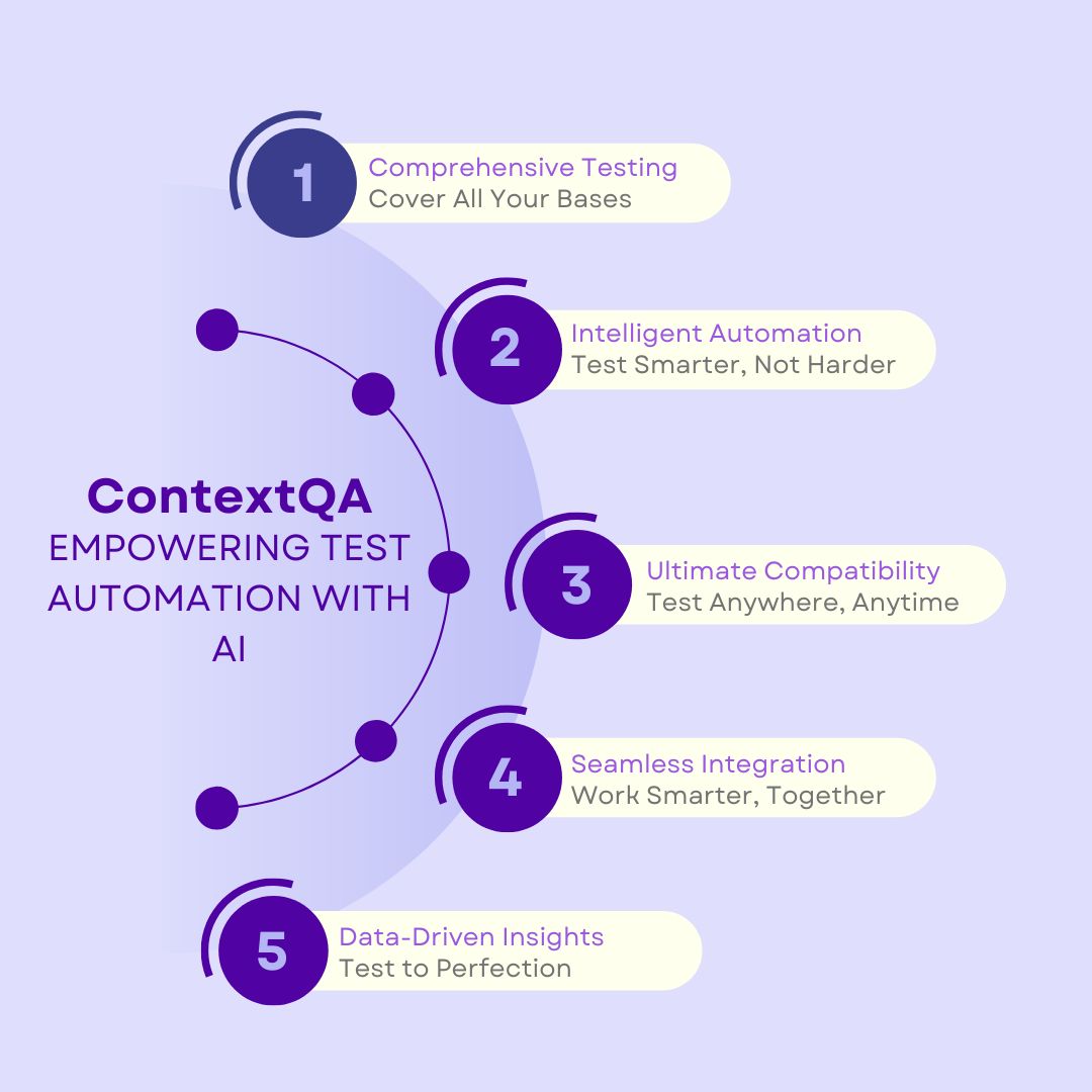 ContextQA on LinkedIn: #qa #testautomation #contextqa #softwaretesting ... ContextQA on LinkedIn: #qa #testautomation #contextqa #softwaretesting ...