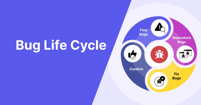 Abhishek dubey on LinkedIn: #softwaredevelopment #qa #defectlifecycle # ... Abhishek dubey on LinkedIn: #softwaredevelopment #qa #defectlifecycle # ...