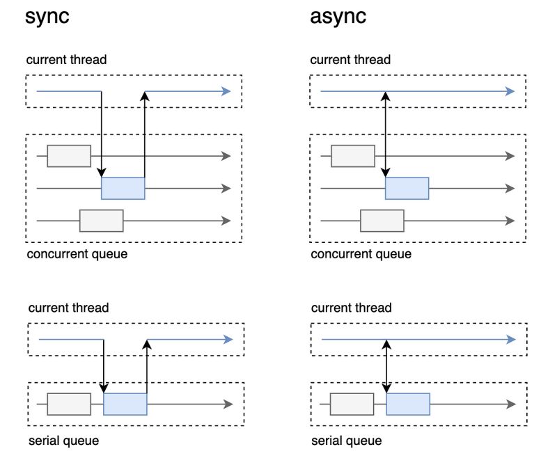 Aditya Mishra on LinkedIn: #multithreading #swift Aditya Mishra on LinkedIn: #multithreading #swift