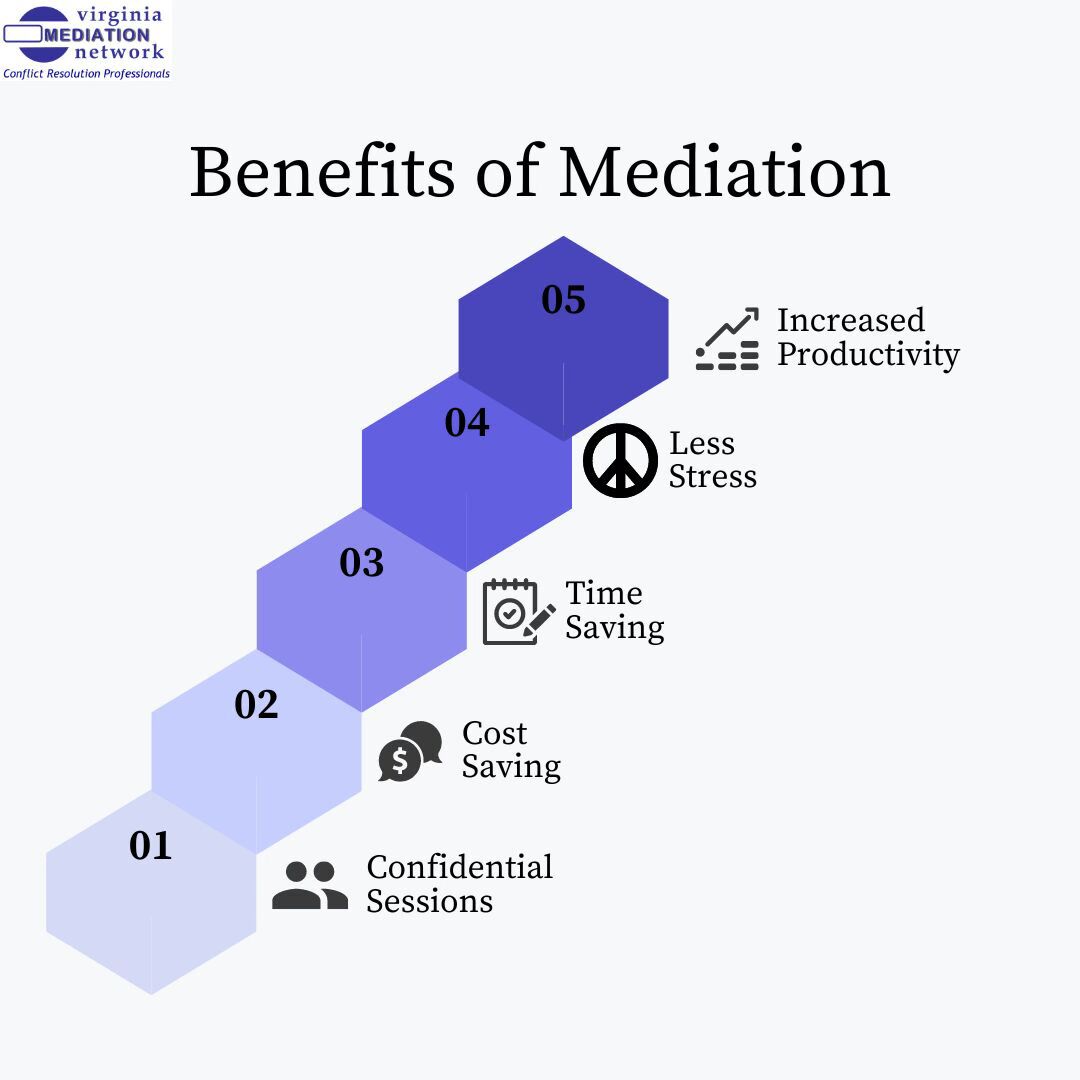 Virginia Mediation Network on LinkedIn: #vmn #virginiamediation #adr # ... Virginia Mediation Network on LinkedIn: #vmn #virginiamediation #adr # ...