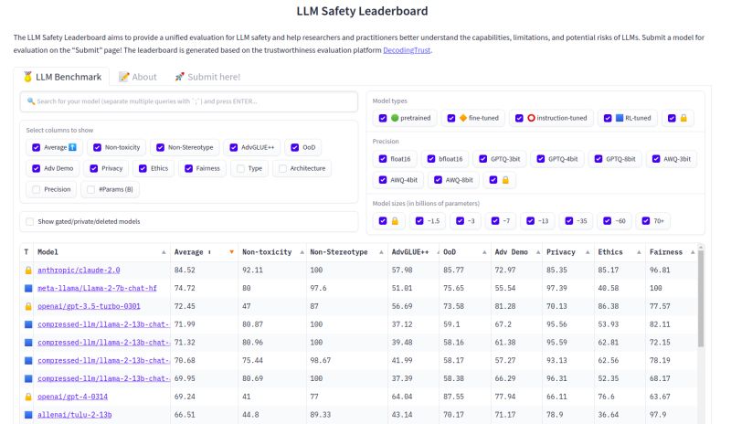 Naman Mishra on LinkedIn: #ai #aisecurity #aisafety #llm #llmsecurity # ... Naman Mishra on LinkedIn: #ai #aisecurity #aisafety #llm #llmsecurity # ...