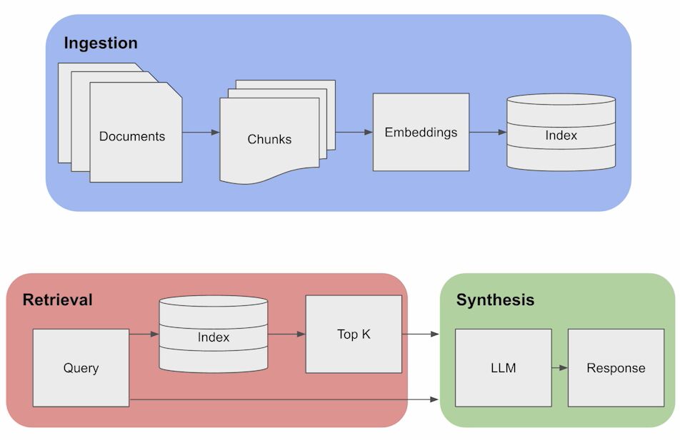 Mohit Gururani on LinkedIn: #rag #llms #genai Mohit Gururani on LinkedIn: #rag #llms #genai