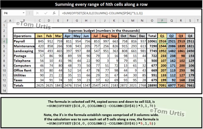 Tom Urtis on LinkedIn: Summing every range of Nth cells along a row. Tom Urtis on LinkedIn: Summing every range of Nth cells along a row.