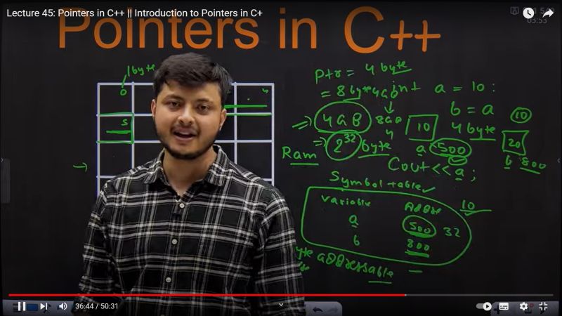 Prahisht kumar Patel on LinkedIn: #day61 #dsa #rohitnegi #coderarmy #c ... Prahisht kumar Patel on LinkedIn: #day61 #dsa #rohitnegi #coderarmy #c ...