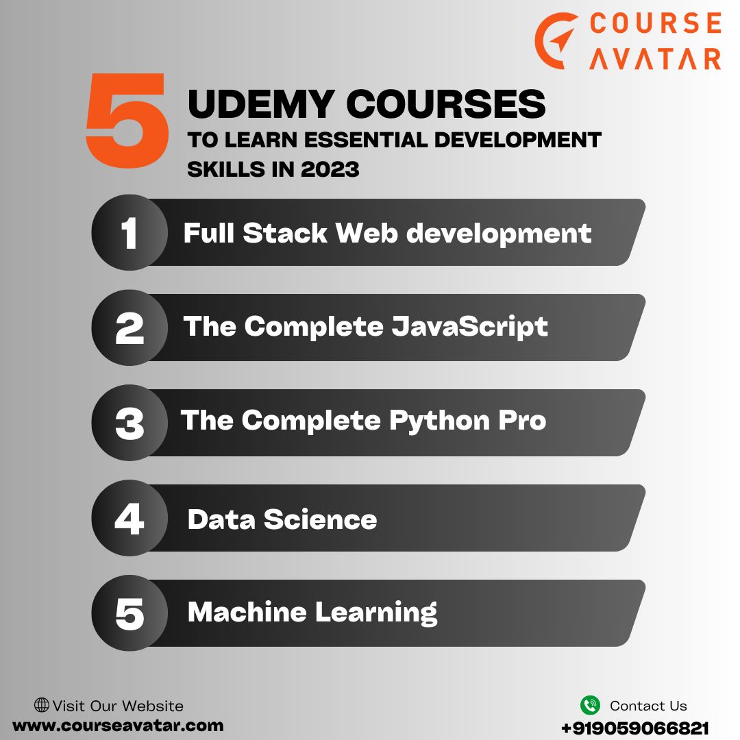Course Avatar on LinkedIn: #fullstackdevelopment #webdevelopment # ... Course Avatar on LinkedIn: #fullstackdevelopment #webdevelopment # ...