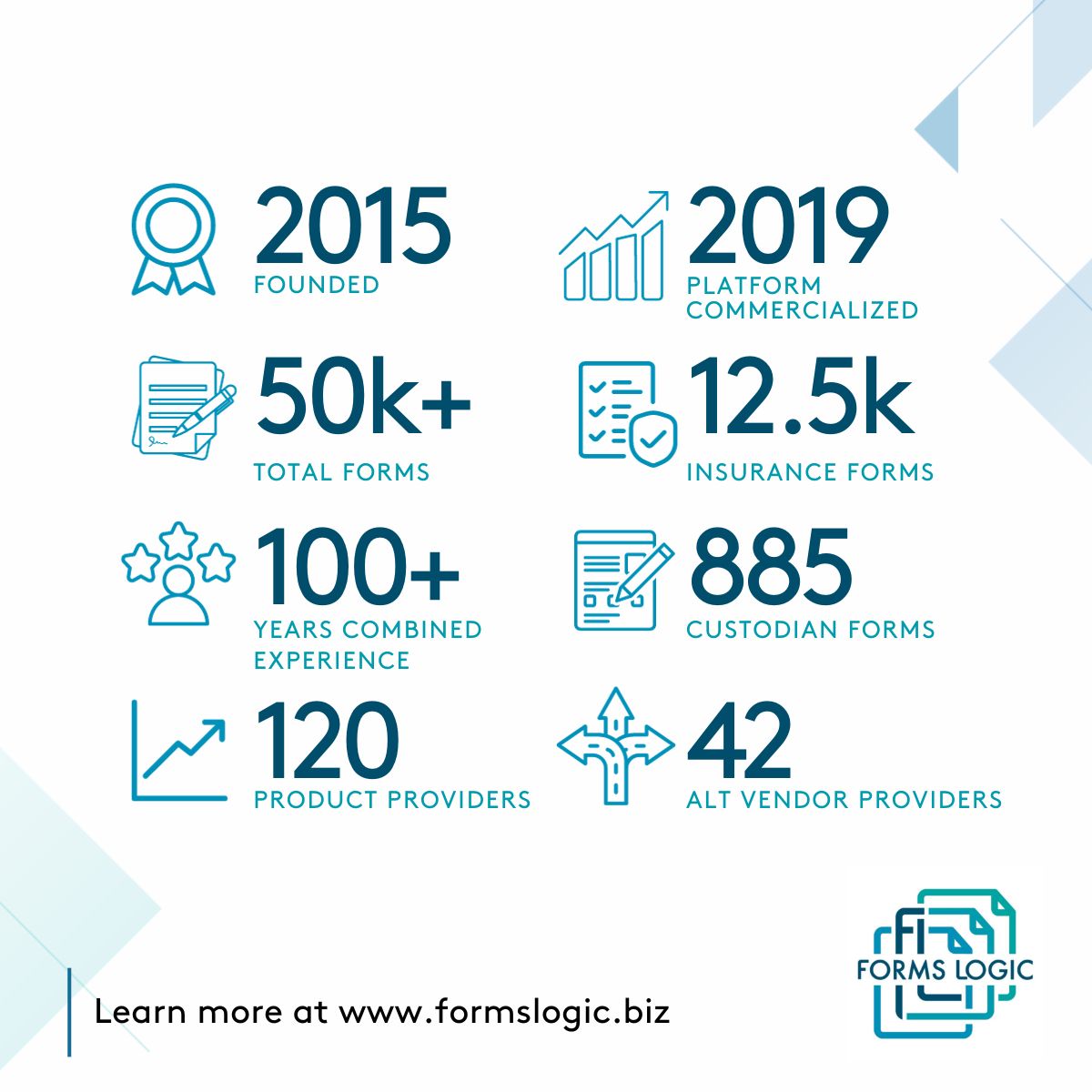 Forms Logic on LinkedIn: It's all in the numbers for us! Forms Logic ... Forms Logic on LinkedIn: It's all in the numbers for us! Forms Logic ...