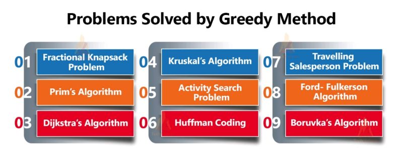 Ankit Pangasa on LinkedIn: #future #programming #coding #algorithms # ... Ankit Pangasa on LinkedIn: #future #programming #coding #algorithms # ...