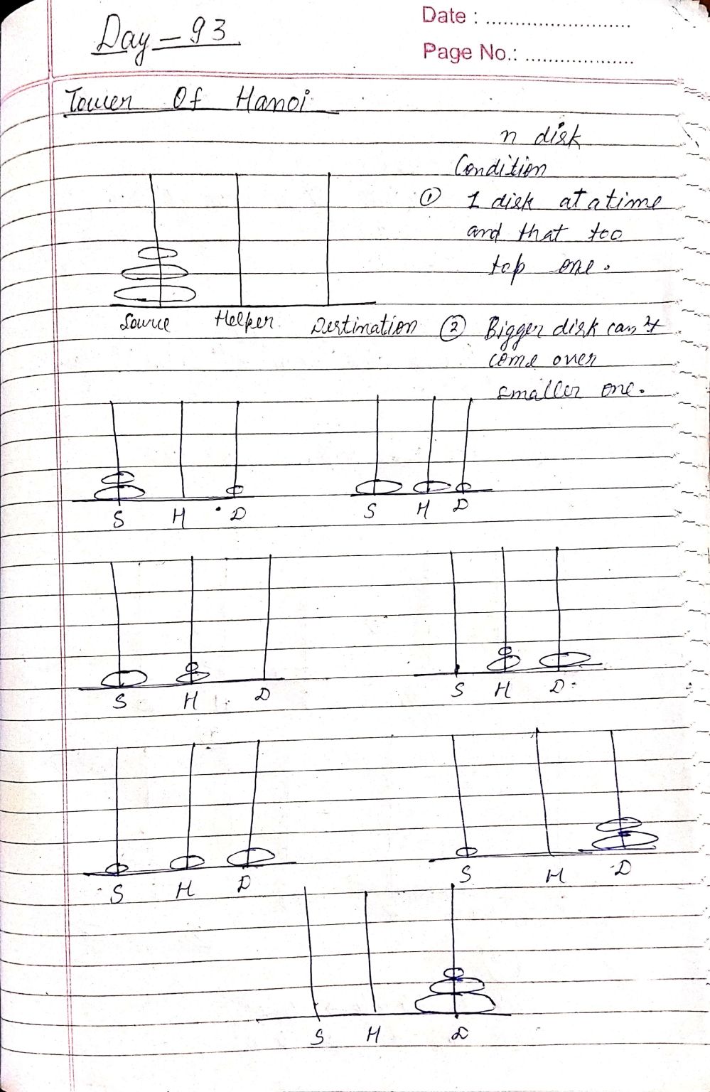 Nitin Singh on LinkedIn: #datastructures #algorithms Nitin Singh on LinkedIn: #datastructures #algorithms