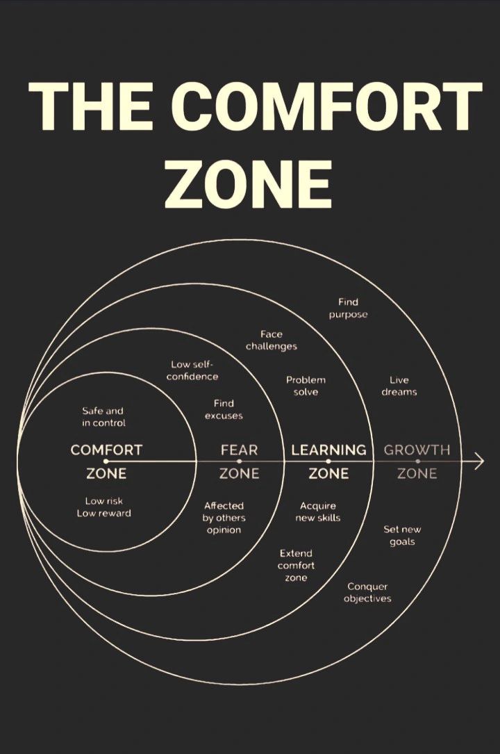 Vineet Sonkar on LinkedIn: #communication #leadership #motivation # ... Vineet Sonkar on LinkedIn: #communication #leadership #motivation # ...
