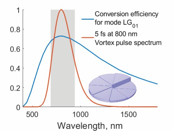 Oleksiy Shulika on LinkedIn: Spatio-Spectro-Temporal Characterization ... Oleksiy Shulika on LinkedIn: Spatio-Spectro-Temporal Characterization ...
