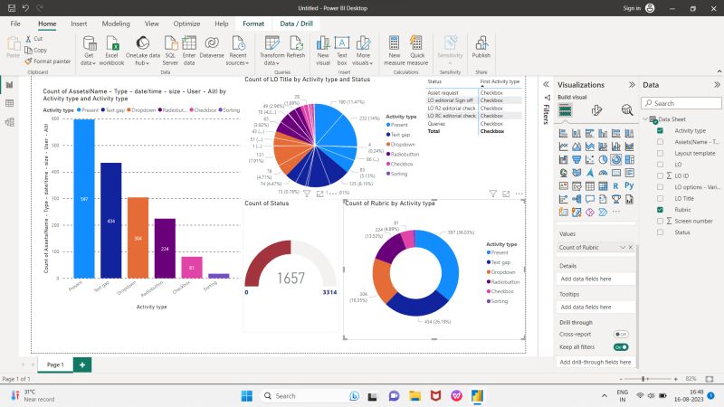 Thodupunoori Shravani. on LinkedIn: #powerbidashboard #powerbi # ... Thodupunoori Shravani. on LinkedIn: #powerbidashboard #powerbi # ...