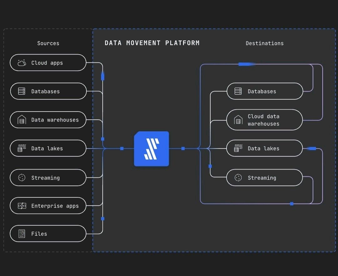 Gowtham SB on LinkedIn: #dataengineering #dataplatform Gowtham SB on LinkedIn: #dataengineering #dataplatform