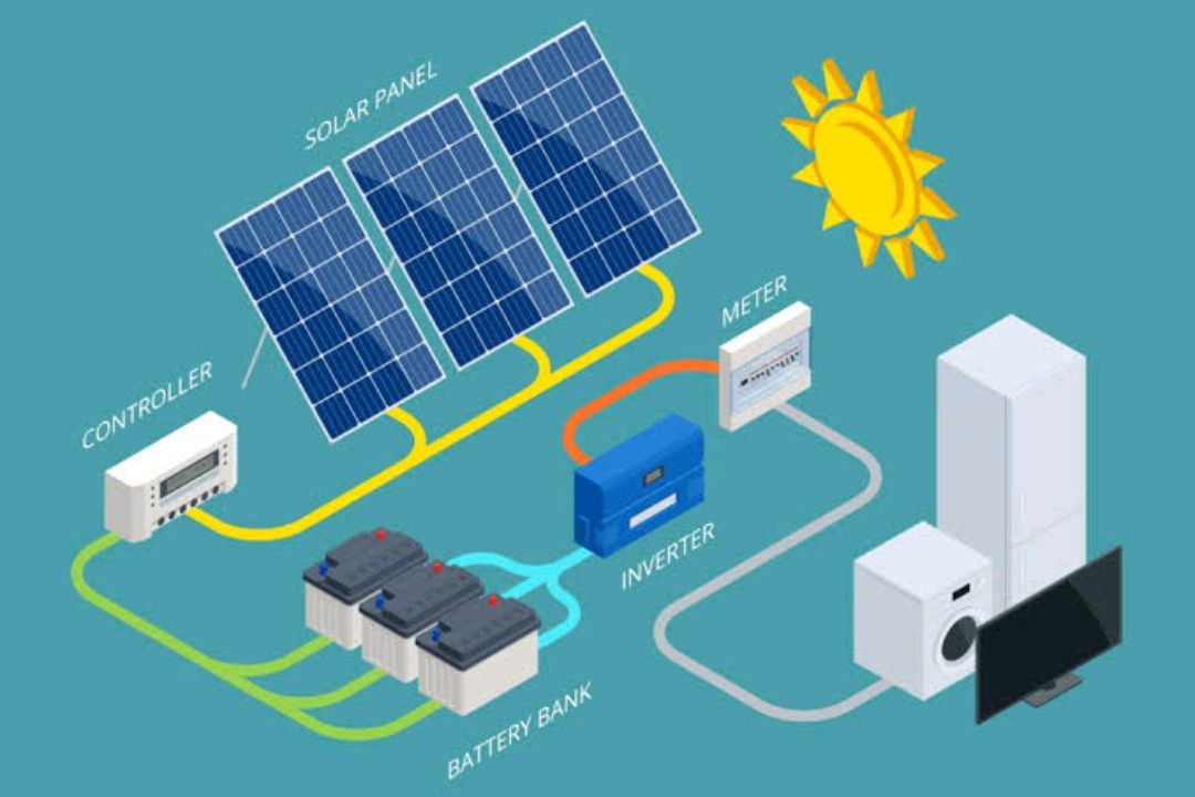 Aksh Patel on LinkedIn: #future #energy #energy #solar #maintenance # ... Aksh Patel on LinkedIn: #future #energy #energy #solar #maintenance # ...
