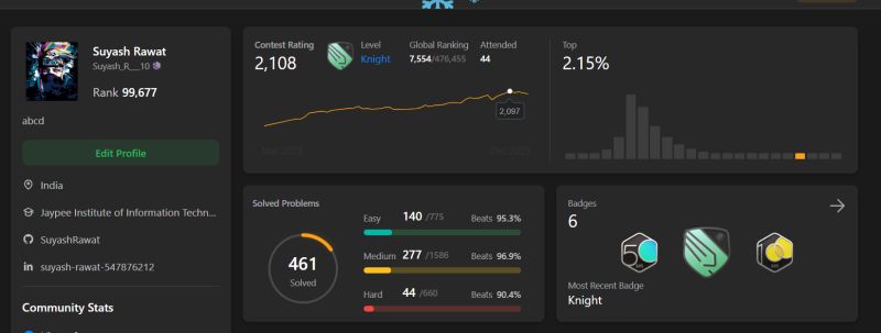Suyash Rawat on LinkedIn: Reached a personal milestone on LeetCode with ... Suyash Rawat on LinkedIn: Reached a personal milestone on LeetCode with ...