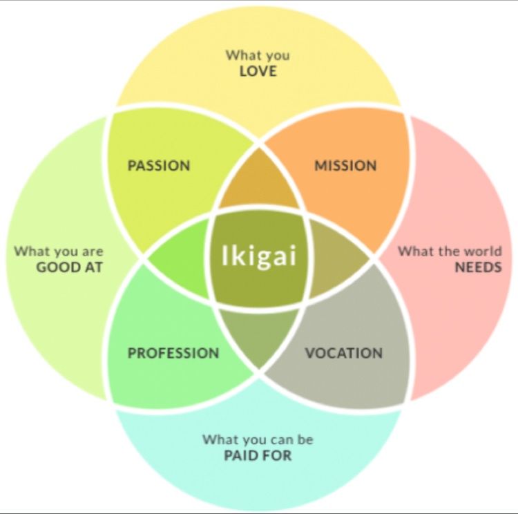 Mayank Sharma on LinkedIn: #ikigai #happiness #longevity #lifebalance # ... Mayank Sharma on LinkedIn: #ikigai #happiness #longevity #lifebalance # ...