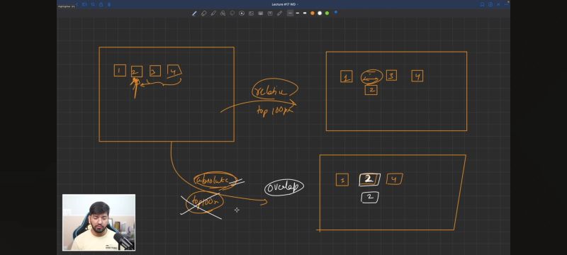 Riya Shah on LinkedIn: #css #webdev #layout #positioning # ... Riya Shah on LinkedIn: #css #webdev #layout #positioning # ...