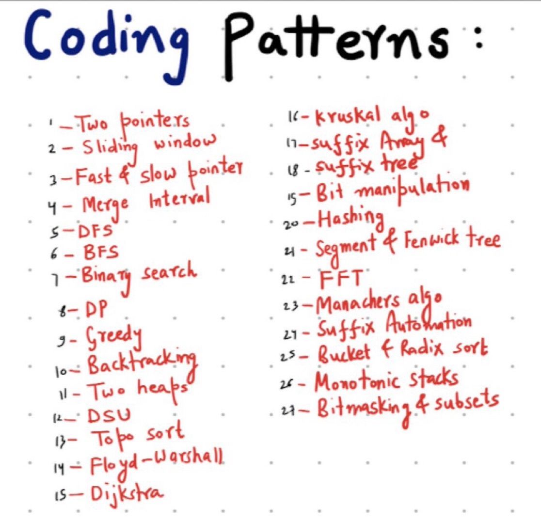 Shashank R. on LinkedIn: These 27 DSA Coding patterns are must do if ... Shashank R. on LinkedIn: These 27 DSA Coding patterns are must do if ...