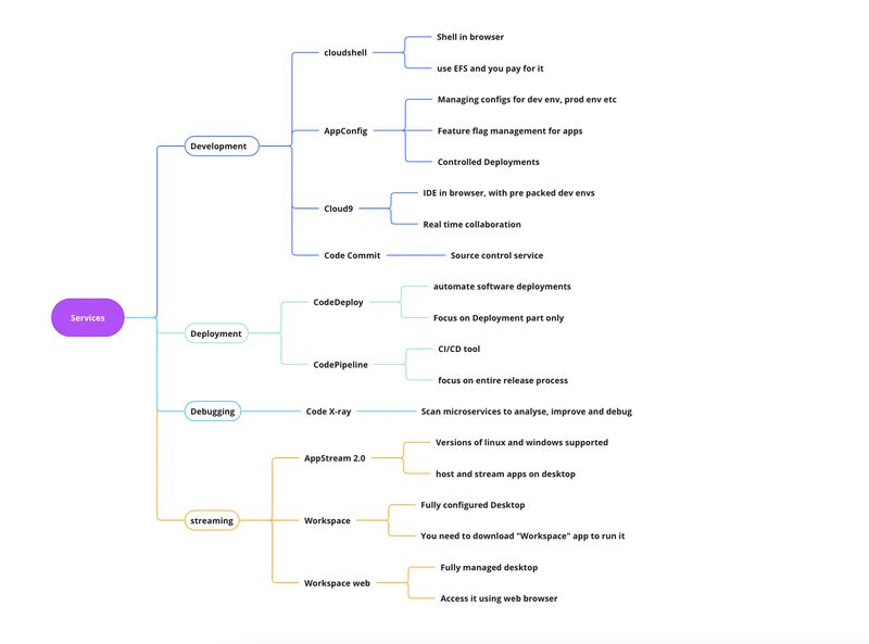 Rajan Lagah on LinkedIn: #aws #notes #awscloudpractitioner # ... Rajan Lagah on LinkedIn: #aws #notes #awscloudpractitioner # ...