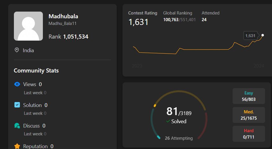 Akash Keshri on LinkedIn: #globalrank #air #leetcode #dsa #linkedin ... Akash Keshri on LinkedIn: #globalrank #air #leetcode #dsa #linkedin ...