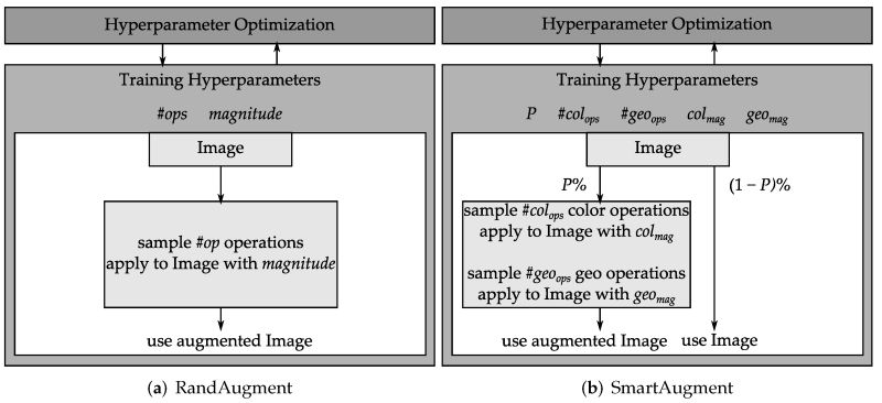 Algorithms MDPI on LinkedIn: #views #citations #dataaugmentation # ... Algorithms MDPI on LinkedIn: #views #citations #dataaugmentation # ...
