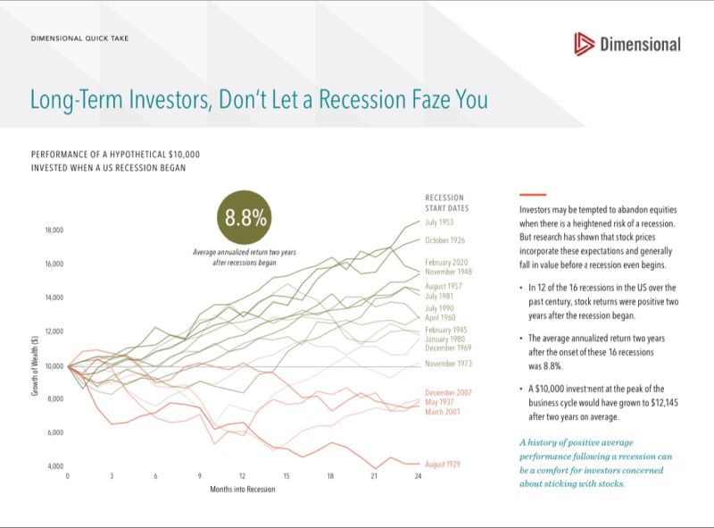 DAVID SAMIR, CFP® on LinkedIn: Average annualized rate of return 2 ... DAVID SAMIR, CFP® on LinkedIn: Average annualized rate of return 2 ...