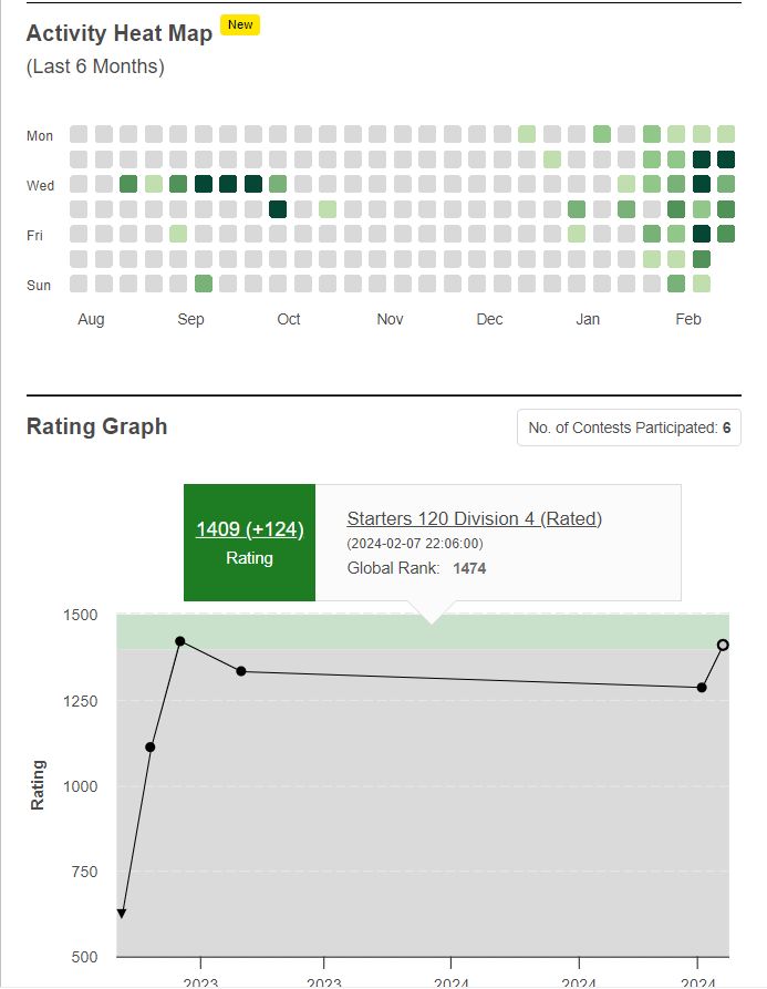 Gowtham Kumar Ratcha on LinkedIn: #codechef #codingadventures #heatmap ... Gowtham Kumar Ratcha on LinkedIn: #codechef #codingadventures #heatmap ...
