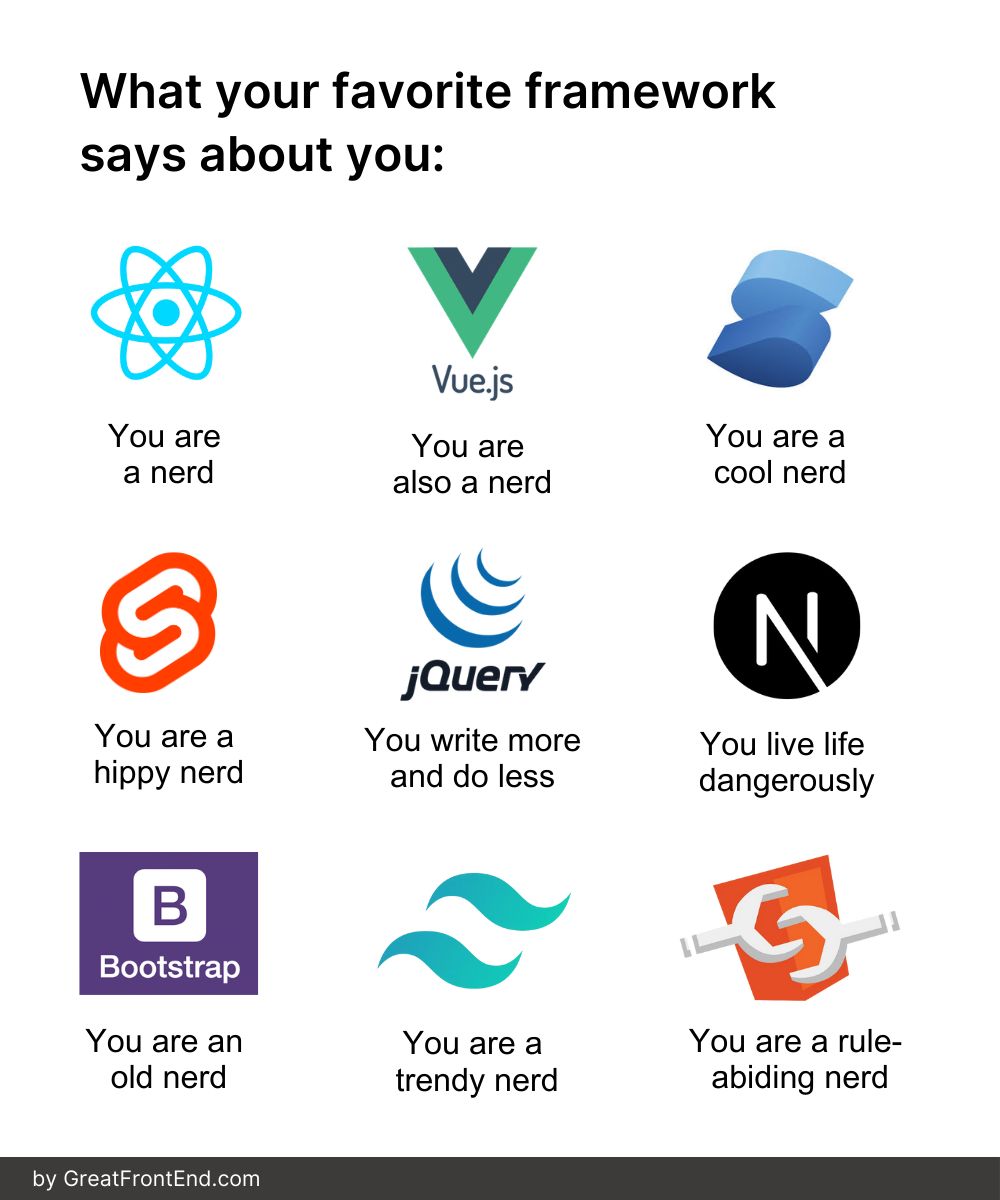 GreatFrontEnd on LinkedIn: #react #css #ui #tailwind #webdeveloper # ... GreatFrontEnd on LinkedIn: #react #css #ui #tailwind #webdeveloper # ...