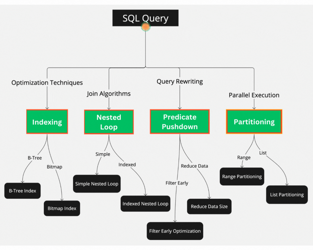 Pavan Belagatti on LinkedIn: #database #sql Pavan Belagatti on LinkedIn: #database #sql