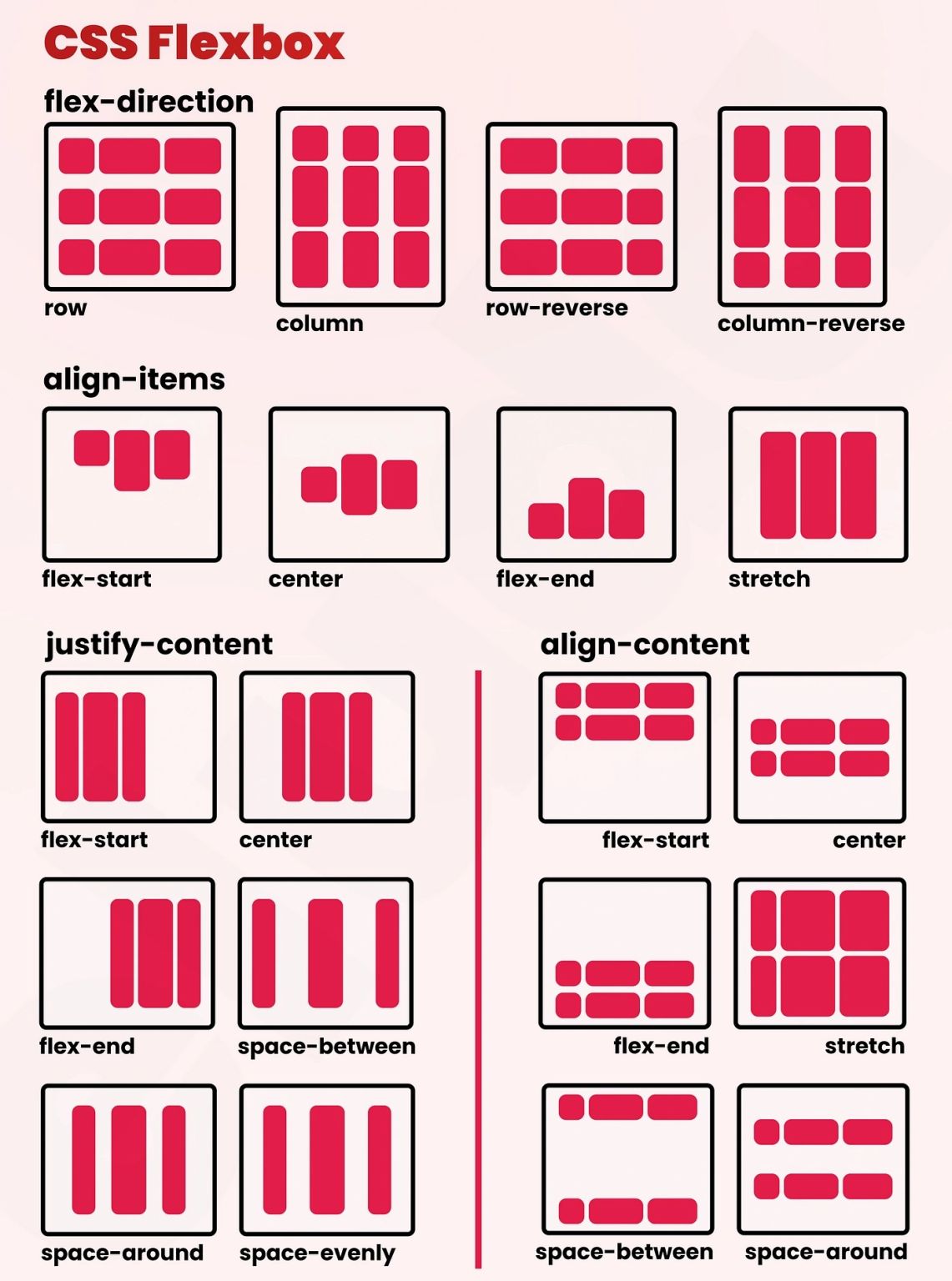 Hammad Shah on LinkedIn: #webdevelopment #cssflexbox #frontend Hammad Shah on LinkedIn: #webdevelopment #cssflexbox #frontend