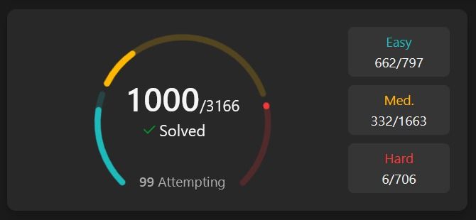 Fazil Mohammed on LinkedIn: #leetcode #codingmilestone #dsa #algorithms ... Fazil Mohammed on LinkedIn: #leetcode #codingmilestone #dsa #algorithms ...
