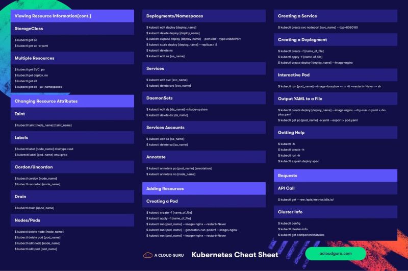 Ashraf Mostafa on LinkedIn: #kubernetes #devops #development # ... Ashraf Mostafa on LinkedIn: #kubernetes #devops #development # ...