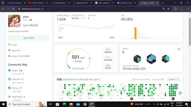 Priya k on LinkedIn: #leetcode #programming #milestone #codingprogress ... Priya k on LinkedIn: #leetcode #programming #milestone #codingprogress ...