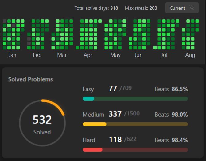 Ravi Raushan on LinkedIn: #codingjourney #leetcode #coding #problemsolving Ravi Raushan on LinkedIn: #codingjourney #leetcode #coding #problemsolving