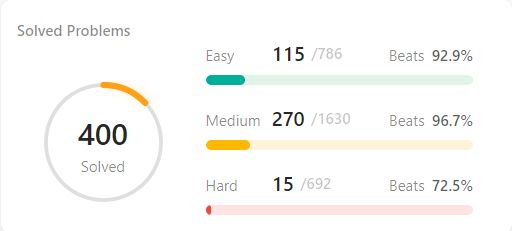 David Goyal on LinkedIn: #leetcode #coding #problemsolving #milestone # ... David Goyal on LinkedIn: #leetcode #coding #problemsolving #milestone # ...