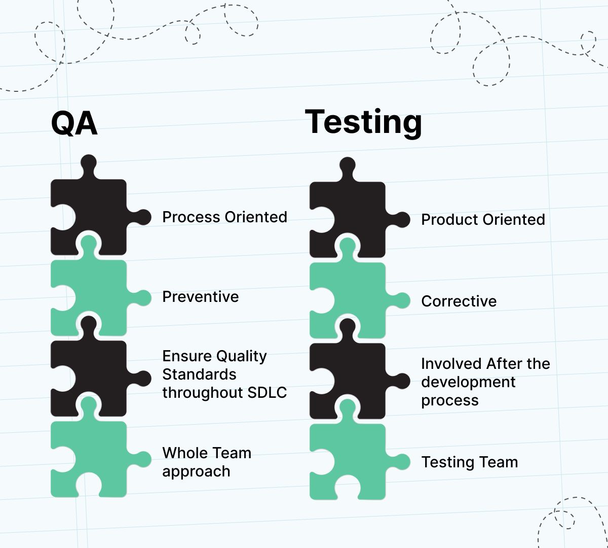 QA Touch on LinkedIn: #qualityassurance #qa #softwaretesting QA Touch on LinkedIn: #qualityassurance #qa #softwaretesting