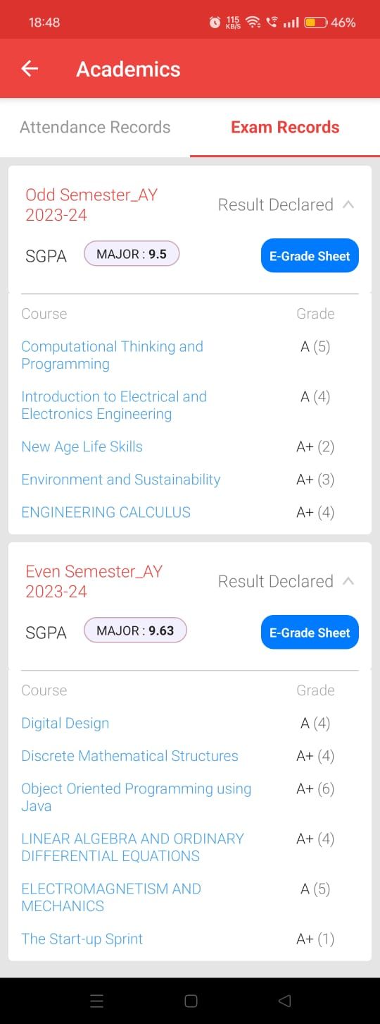 Abhiraj Ghose on LinkedIn: #academicexcellence #semestersuccess #gpa # ... Abhiraj Ghose on LinkedIn: #academicexcellence #semestersuccess #gpa # ...