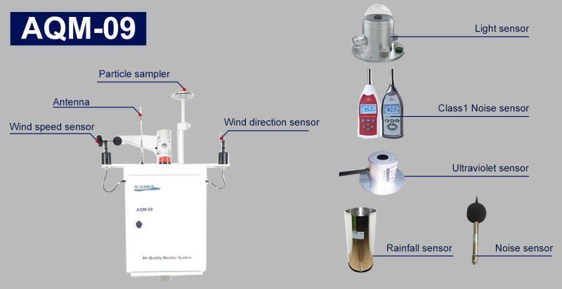 Henan Oceanus Comapny/ Ambient air quality monitor station on LinkedIn ... Henan Oceanus Comapny/ Ambient air quality monitor station on LinkedIn ...