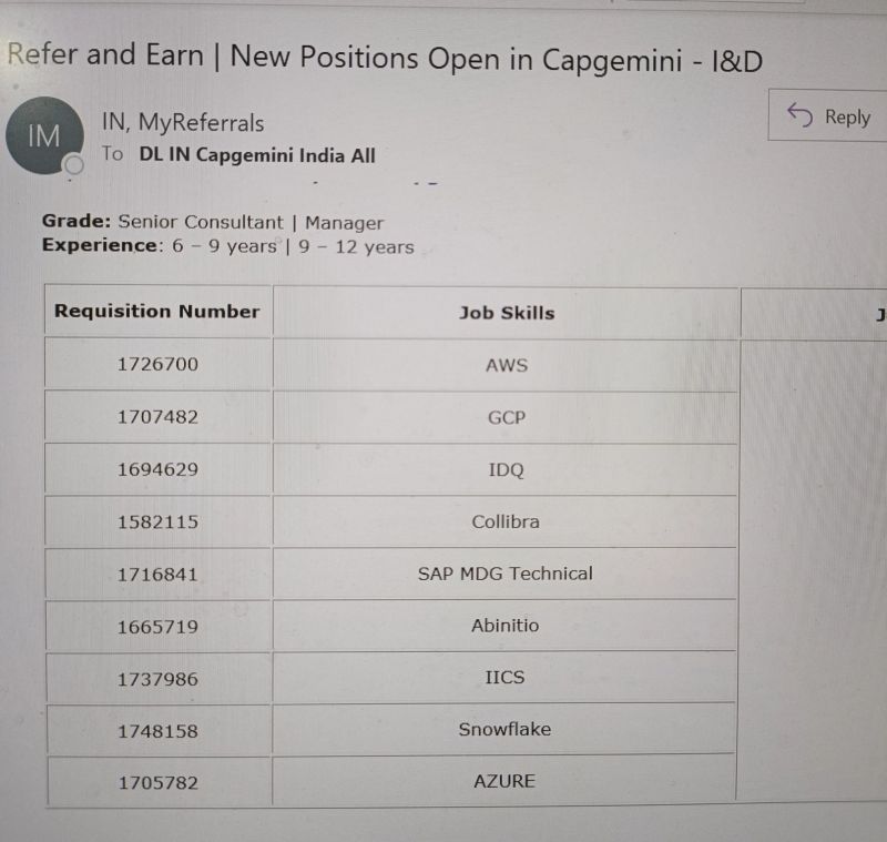 Rajesh Y on LinkedIn: Capgemini Open Positions - PAN India Rajesh Y on LinkedIn: Capgemini Open Positions - PAN India