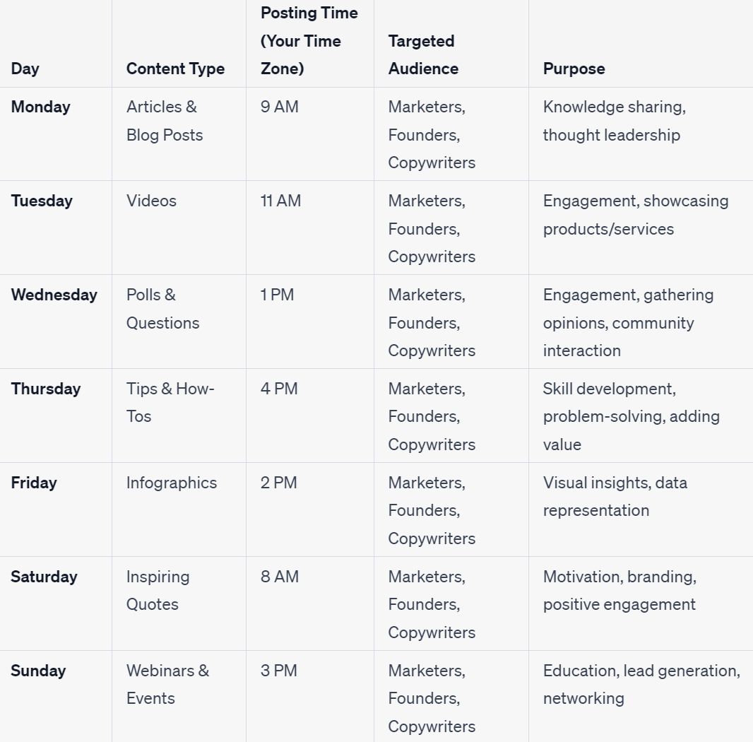 Daily Copywriting posted on LinkedIn Daily Copywriting posted on LinkedIn
