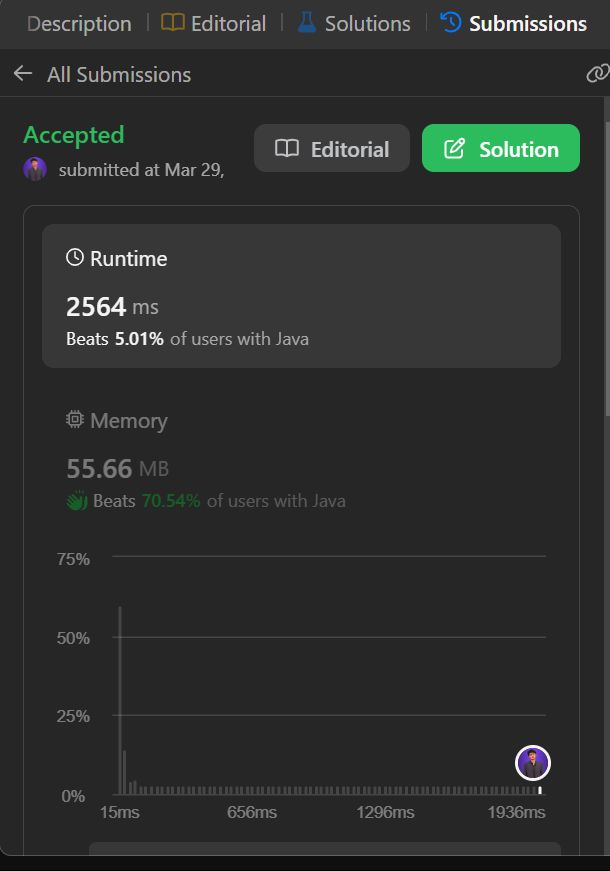 Rahul Meena on LinkedIn: #connections #day40 #leetcode #codingchallenge ... Rahul Meena on LinkedIn: #connections #day40 #leetcode #codingchallenge ...