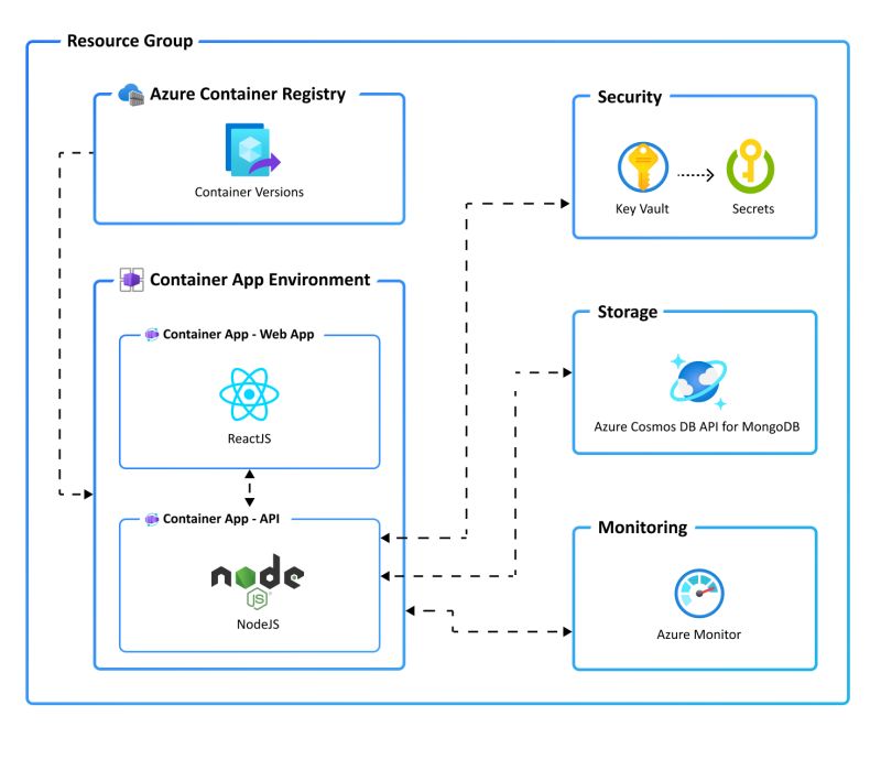 Himanshu Chaudhary on LinkedIn: #deployment #react #reactjs #javascript ... Himanshu Chaudhary on LinkedIn: #deployment #react #reactjs #javascript ...