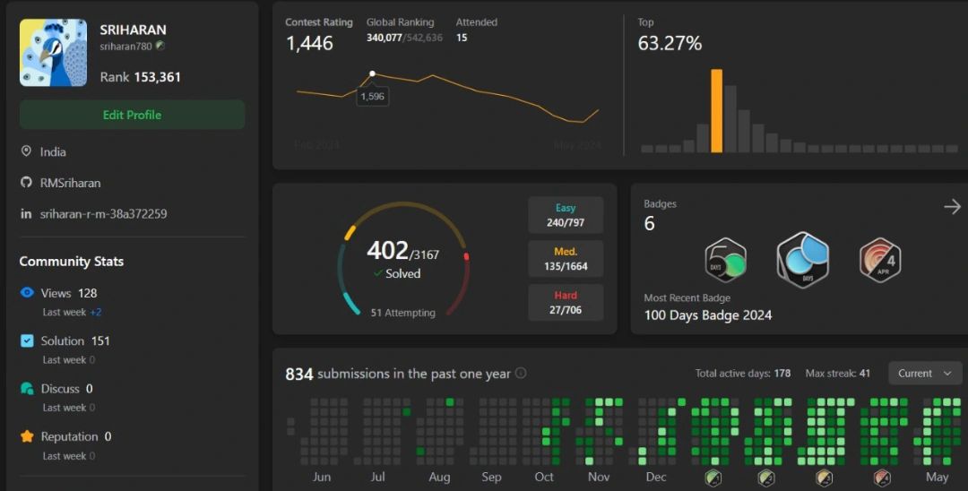Sriharan R. M. on LinkedIn: #codingjourney #leetcode #problemsolving # ... Sriharan R. M. on LinkedIn: #codingjourney #leetcode #problemsolving # ...
