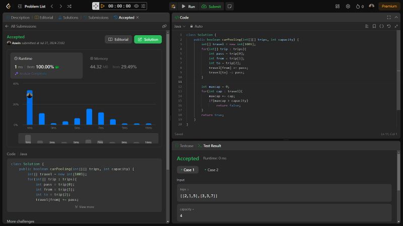 Aswin S on LinkedIn: #100daysofcode #javaprogramming #carpooling # ... Aswin S on LinkedIn: #100daysofcode #javaprogramming #carpooling # ...