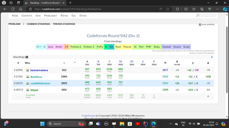 Darshan Jain on LinkedIn: Solved 4 Problems on Today's codeforces round ... Darshan Jain on LinkedIn: Solved 4 Problems on Today's codeforces round ...