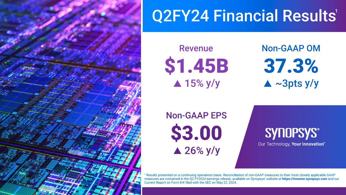 Synopsys Inc on LinkedIn: Synopsys' Q2 financial results were released ... Synopsys Inc on LinkedIn: Synopsys' Q2 financial results were released ...