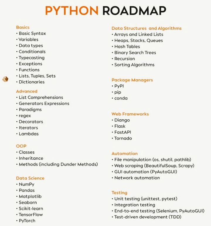 Rohit Nimje on LinkedIn: #python #pythonbasics #pythonfunctions # ... Rohit Nimje on LinkedIn: #python #pythonbasics #pythonfunctions # ...