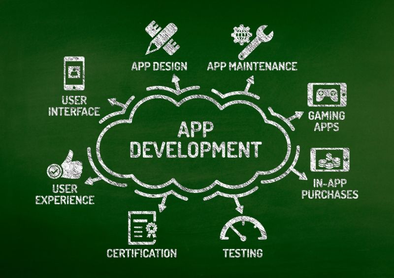 TechUnity, Inc. on LinkedIn: Mastering Mobile App Development: A ... TechUnity, Inc. on LinkedIn: Mastering Mobile App Development: A ...