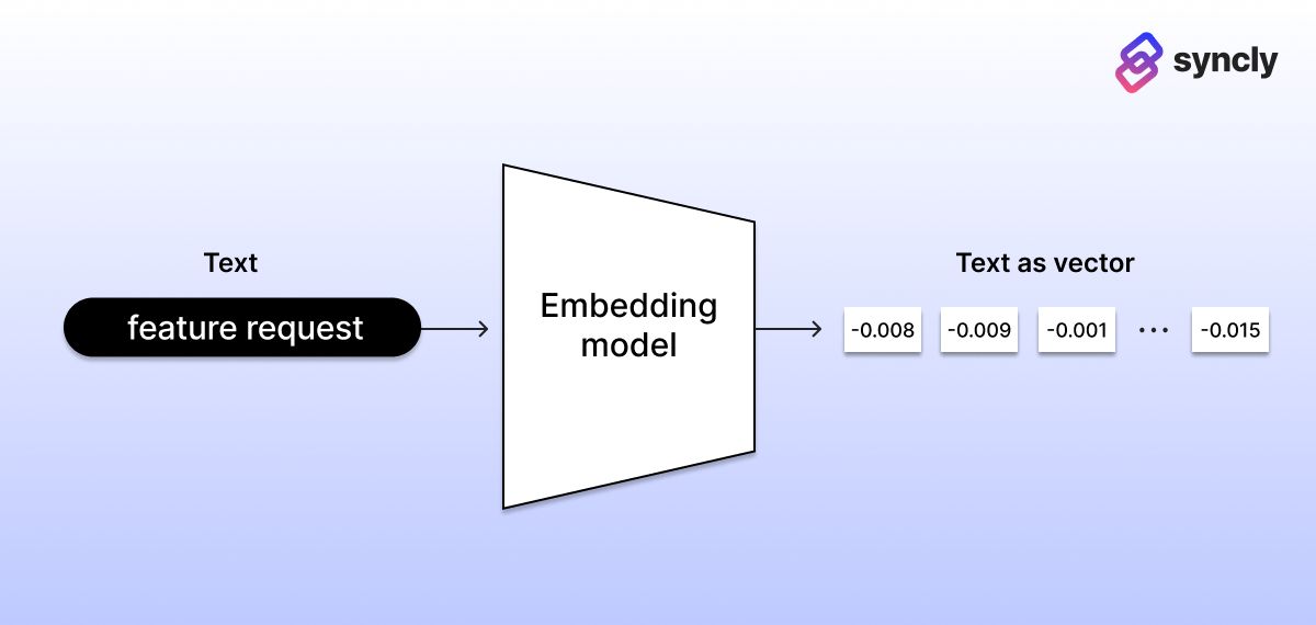 Alexander Hong on LinkedIn: Understanding Embedding: Enhancing Text ... Alexander Hong on LinkedIn: Understanding Embedding: Enhancing Text ...