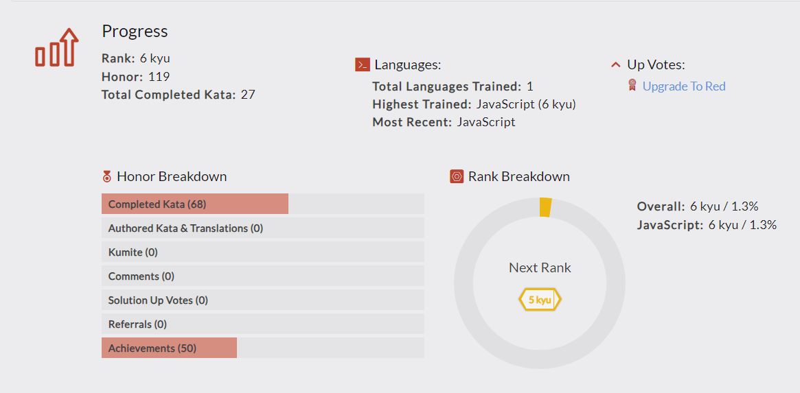 Mohammed Abdul Faizan on LinkedIn: #codewars #codingjourney ... Mohammed Abdul Faizan on LinkedIn: #codewars #codingjourney ...