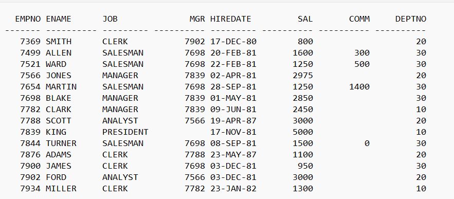 Lokesh deesh V on LinkedIn: #sql #sqlquery #developer #sqldeveloper # ... Lokesh deesh V on LinkedIn: #sql #sqlquery #developer #sqldeveloper # ...